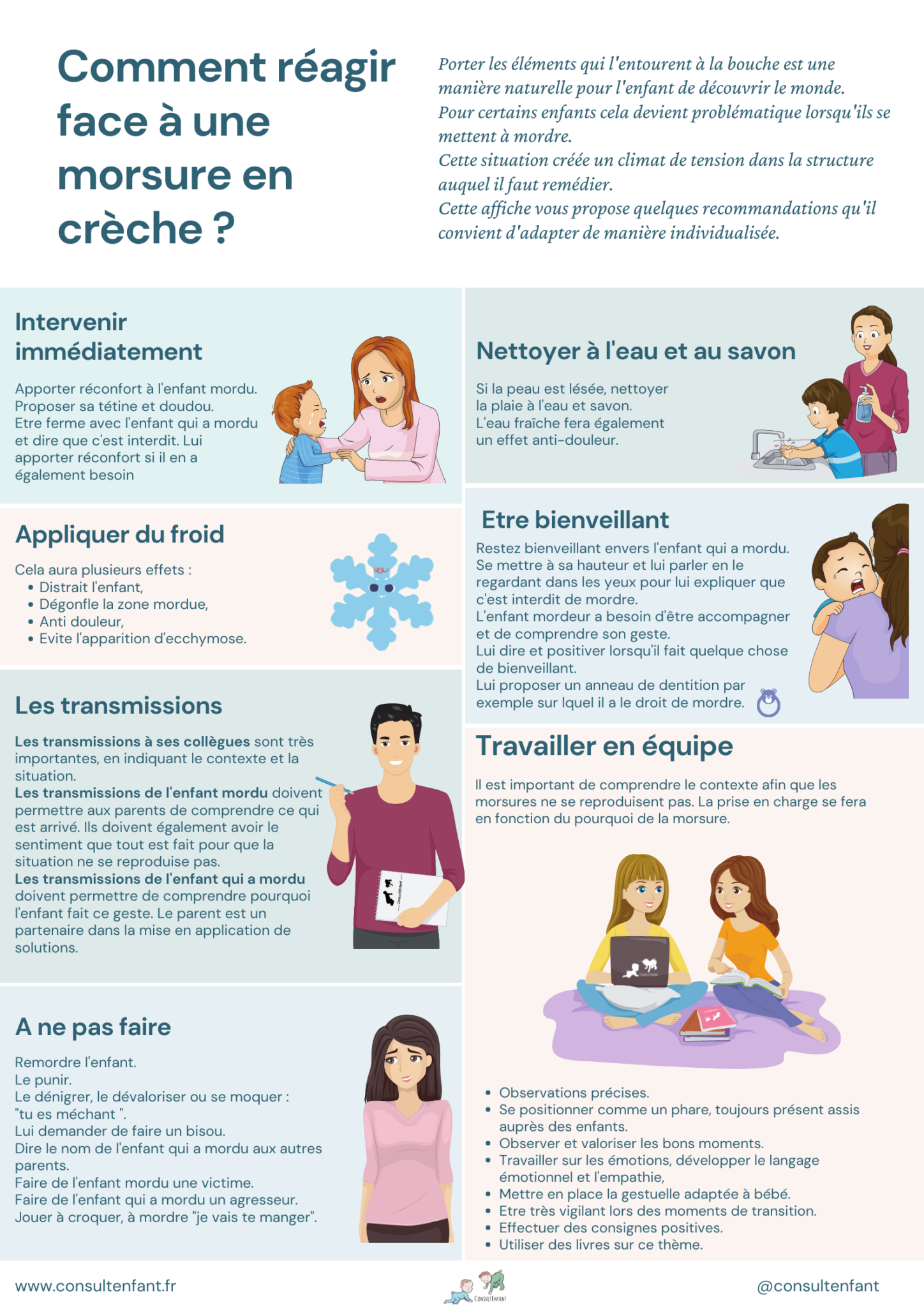 Affiche : la gestion des morsures en créche – Boutique Consultenfant